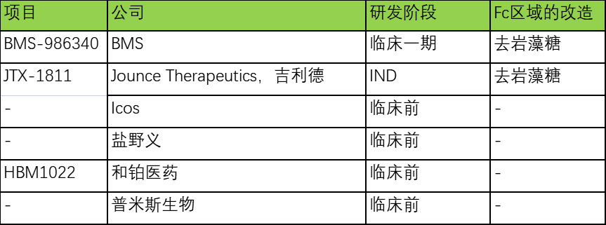 CCR8——肿瘤免疫领域的一颗新星