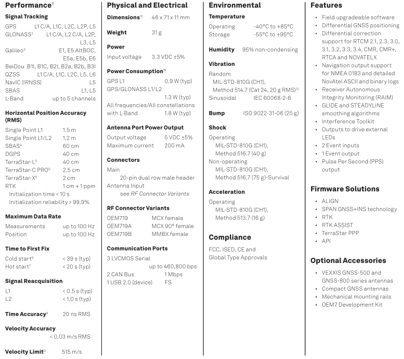 OEM719 高精度定位板卡